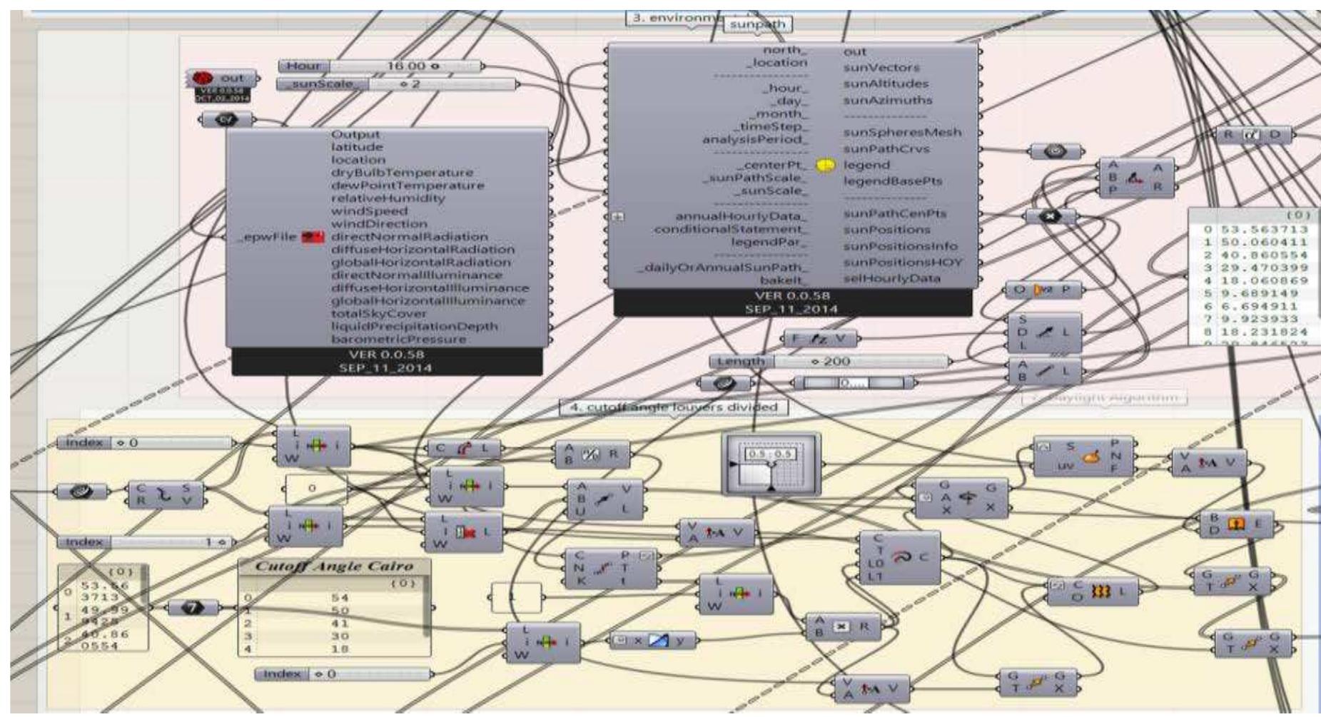 Group 3 script for calculating the cut-off angle in cairo.