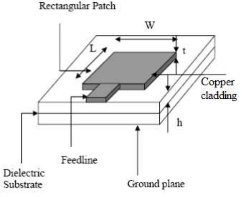 Rectangular microstrip patch antenna ill. bandwidth