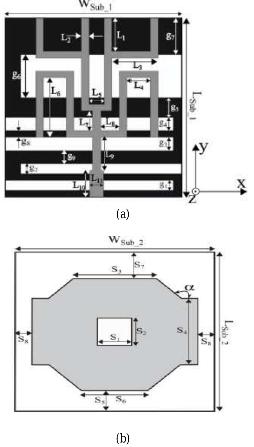 Figure 16 Bandwidth Optimization Of Microstrip Patch
