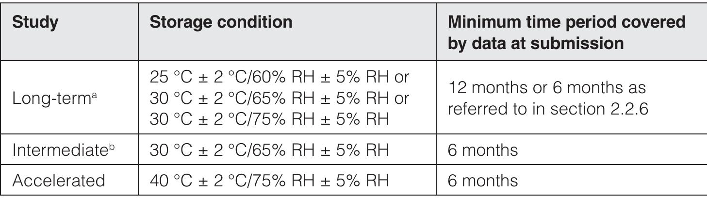 (PDF) Annex 2 Stability testing of active pharmaceutical ingredients ...