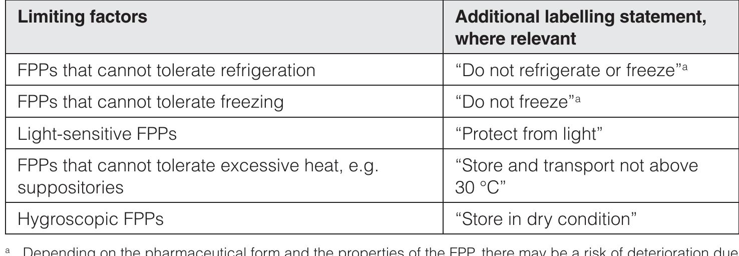 (PDF) Annex 2 Stability testing of active pharmaceutical ingredients ...