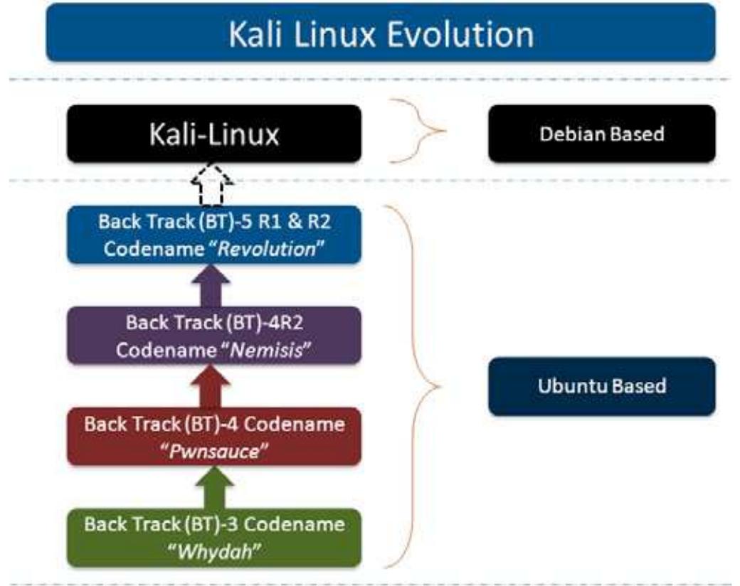 (PDF) Guide To Kali Linux.pdf