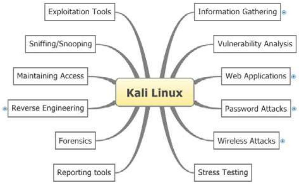 (PDF) Guide To Kali Linux.pdf