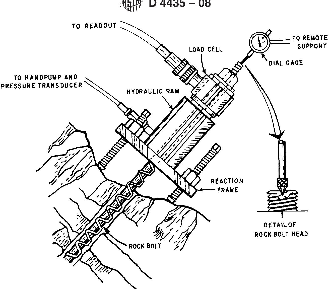 (PDF) Standard Test Method for Rock Bolt Anchor Pull Test 1