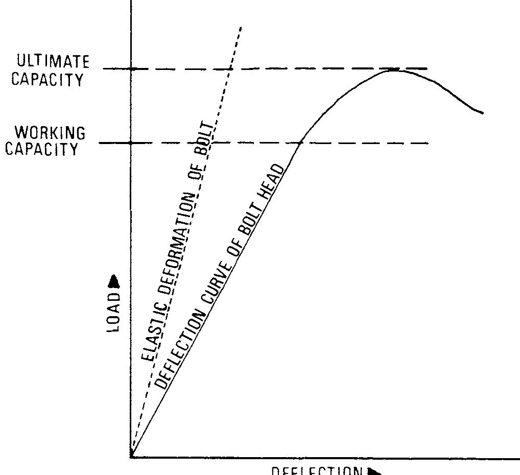 (PDF) Standard Test Method for Rock Bolt Anchor Pull Test 1