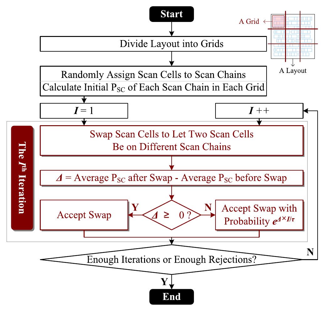 Flowchart of simulated annealing algorithm.