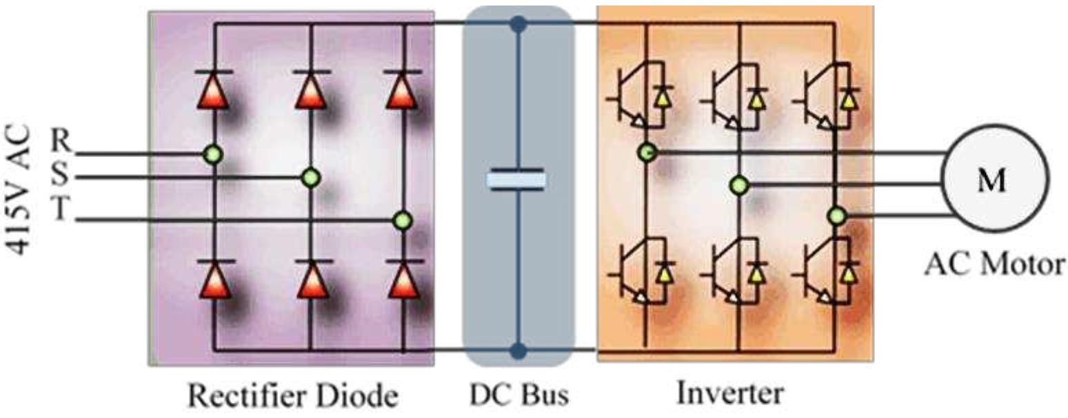 Typical configuration of vfd with an induction motor.