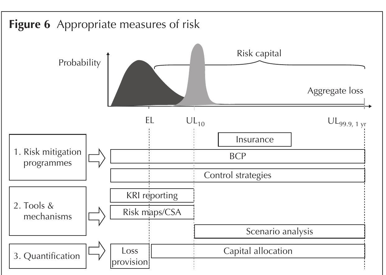 (PDF) Key Risk Indicators – Their Role in Operational Risk Management ...