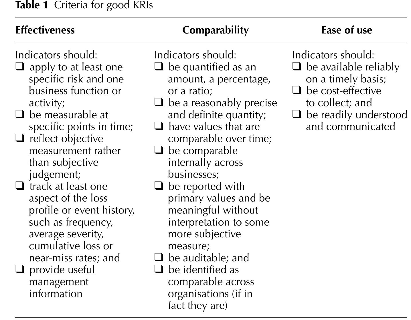 (PDF) Key Risk Indicators – Their Role in Operational Risk Management ...