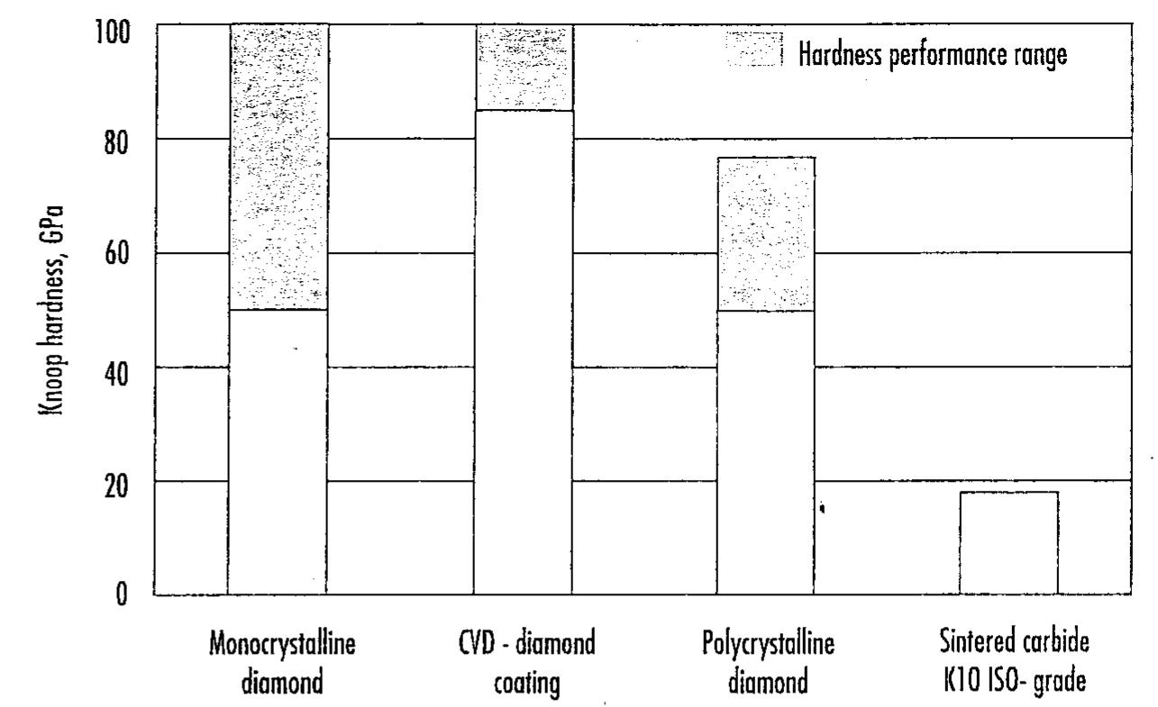 5. comparison of hardness ranges for different types of