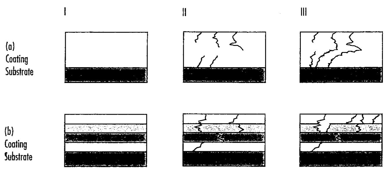 9. schematic representation of mechanical destruction of