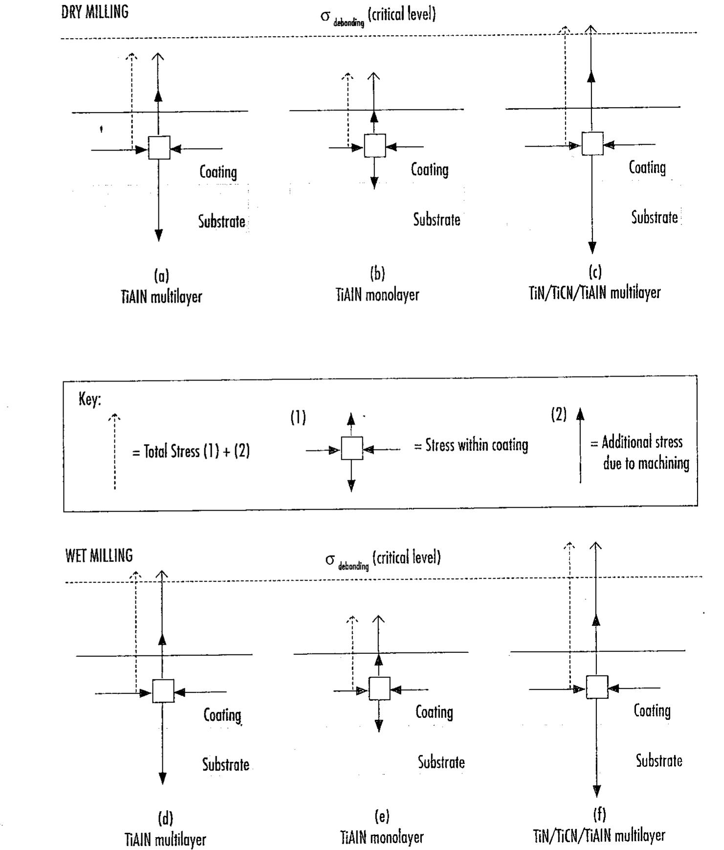 Figure 15 - from Basic Coating Properties and Their