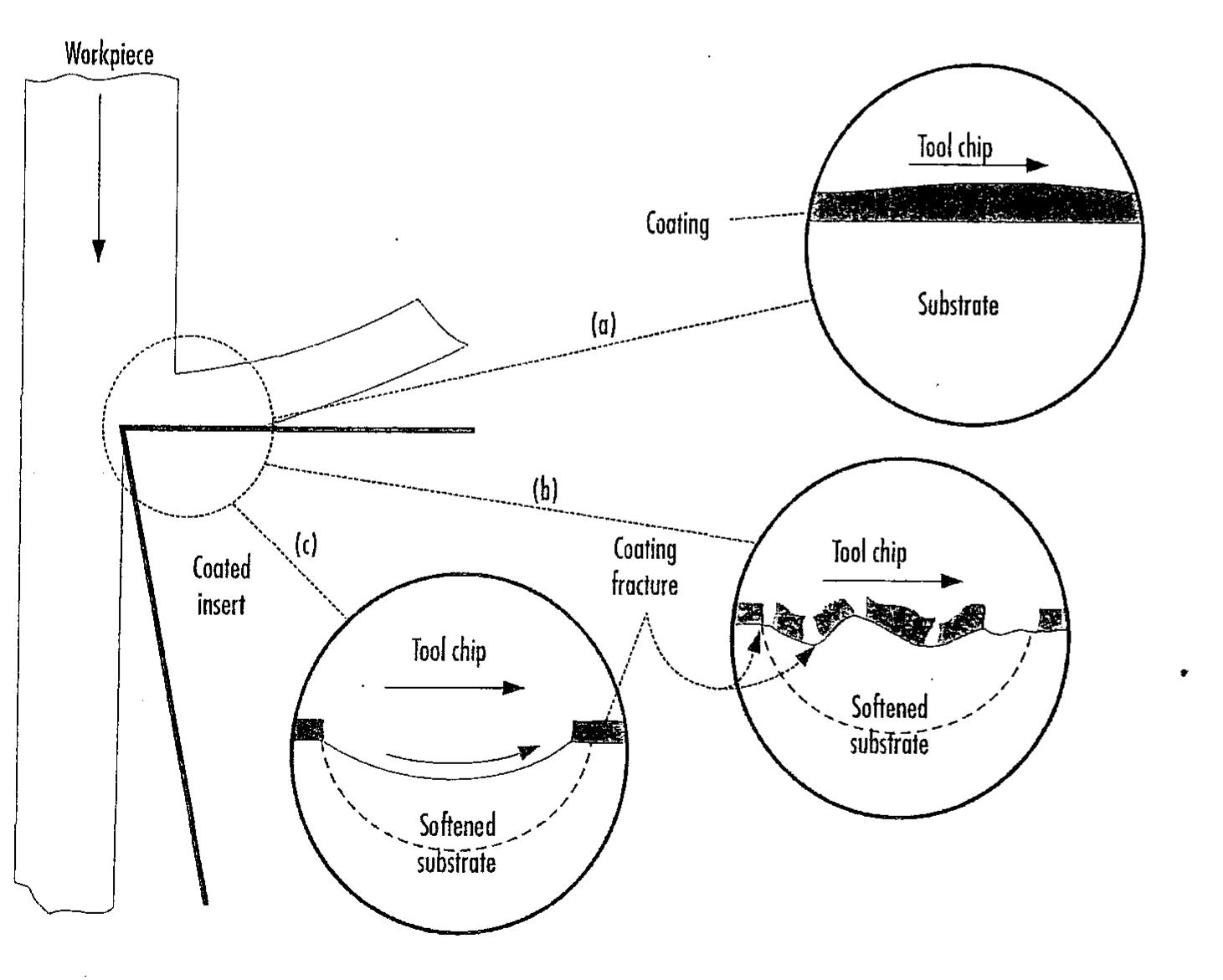 26. schematic diagram of the coating wear process at (a) the