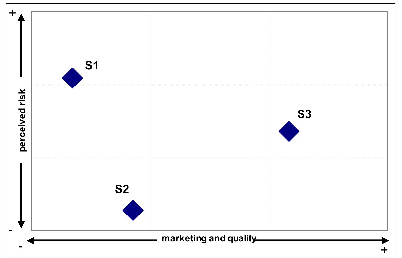 Positioning of factor 1 and factor 2 table 4 shows the