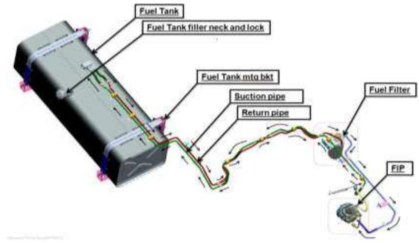 (PDF) CASE STUDY OF FUEL TANK DESIGN & FIELD FAILURE ANALYSIS FOR ...