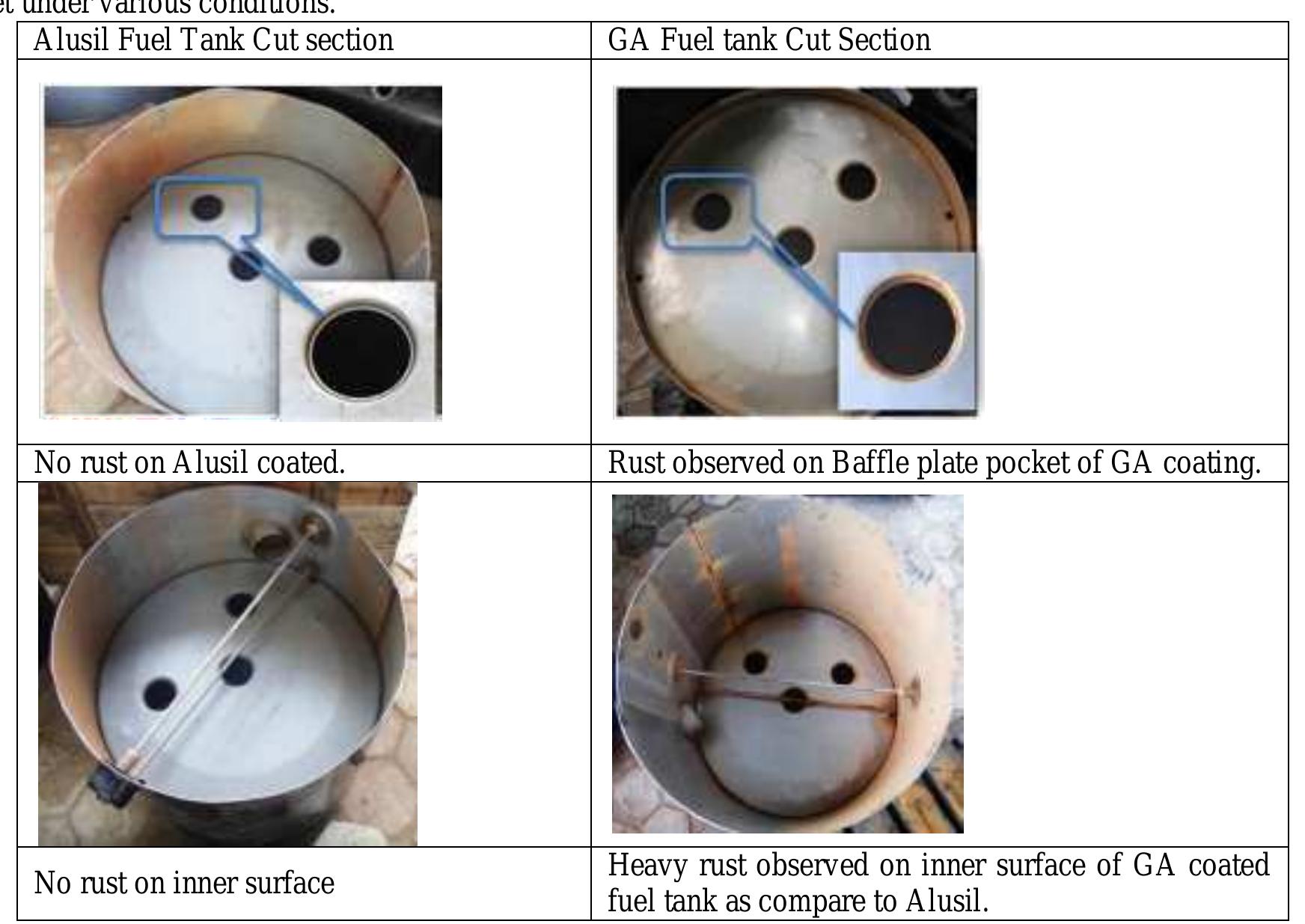 (PDF) CASE STUDY OF FUEL TANK DESIGN & FIELD FAILURE ANALYSIS FOR ...