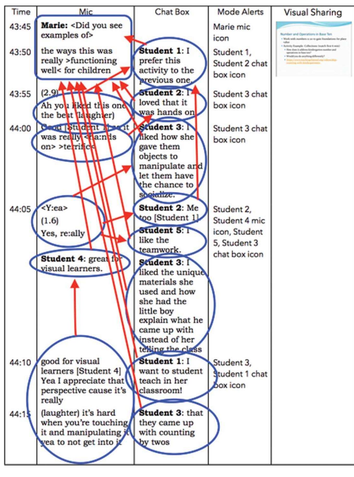 Minutes 43:45—44:20 of the multimodal representation