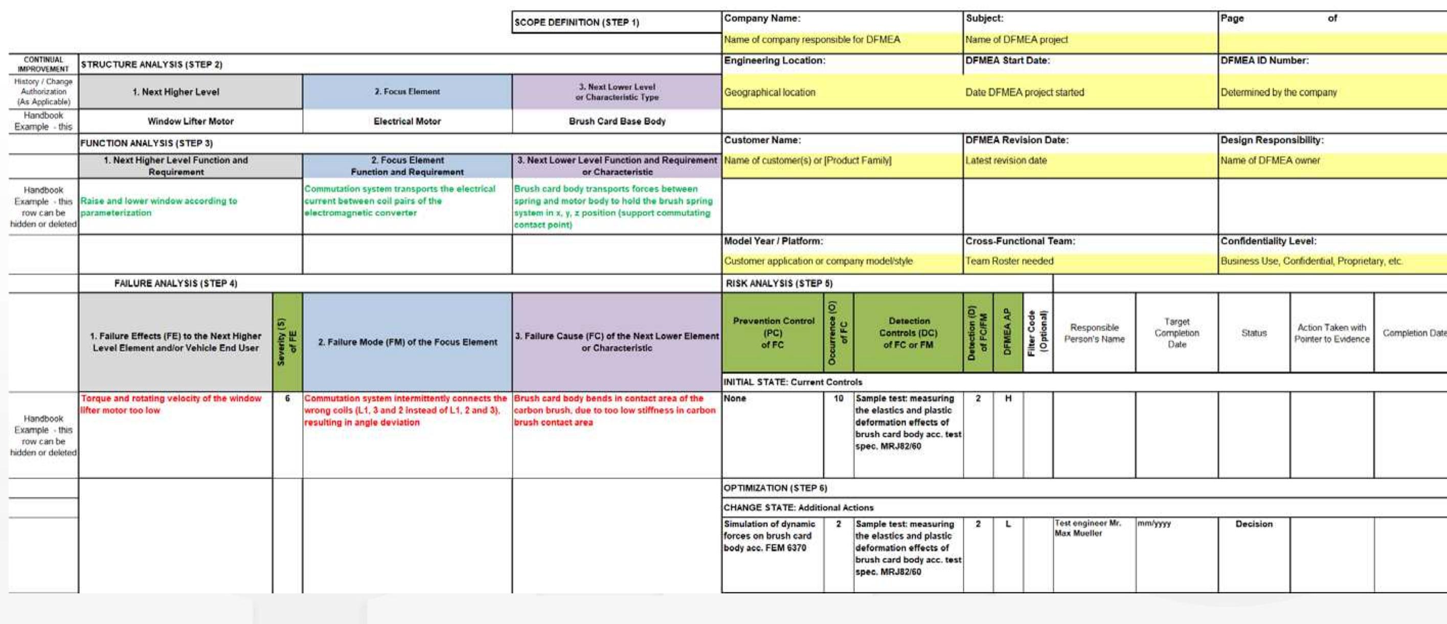 Design failure mode and effects analysis (design fmea) ) vda