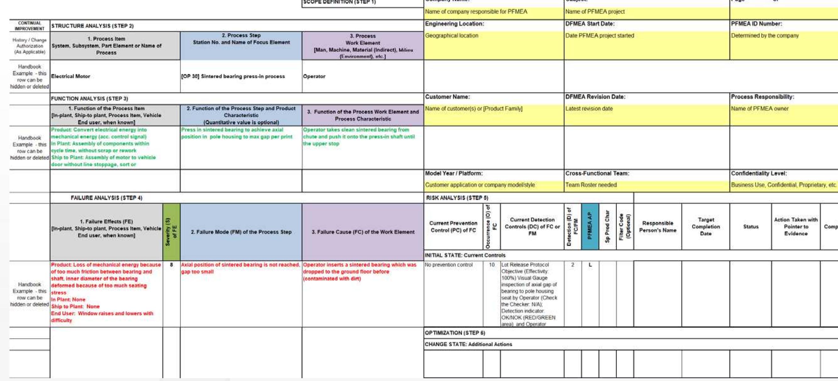 Process failure mode and effects analysis (process fmea)