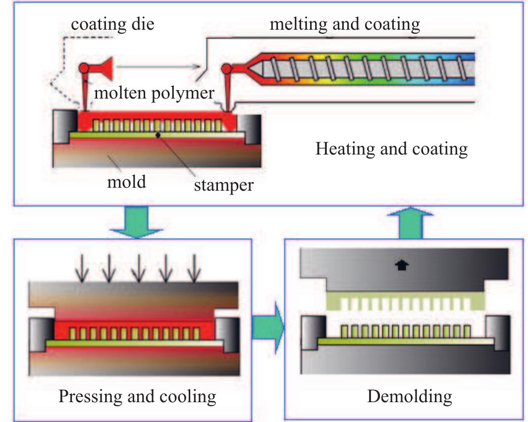 ,,melt transcription molding” system for micro- or