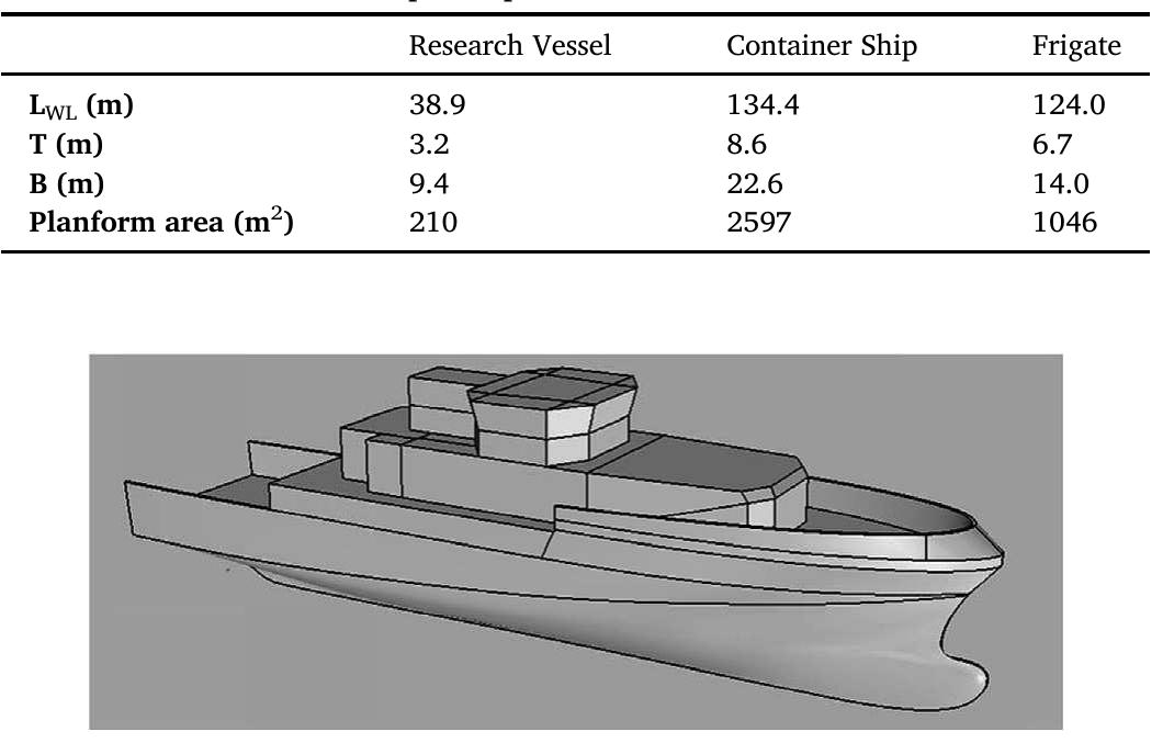 Main dimensions of the sample ships. fig. 3. 3-d model of
