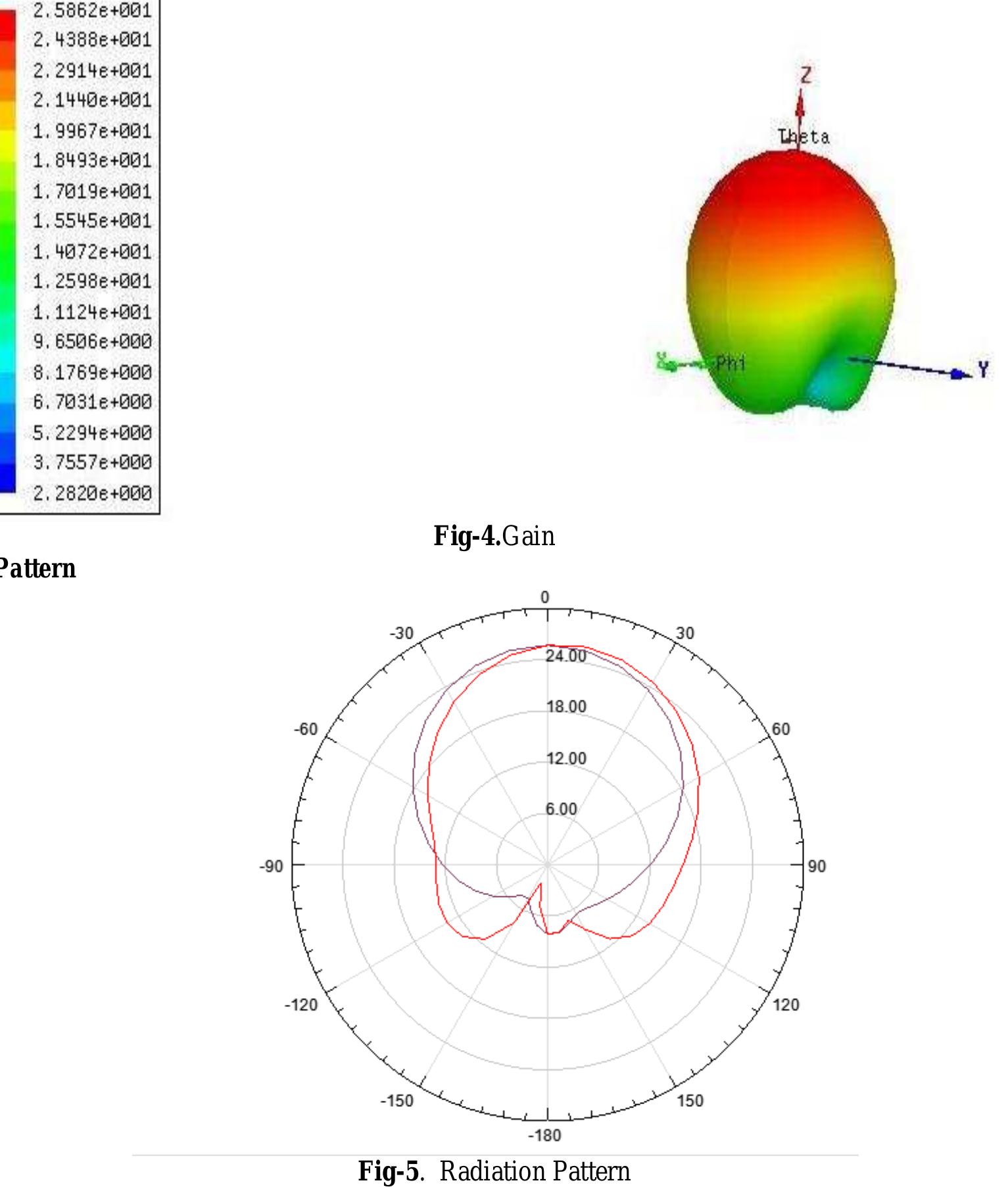 Figure 4 - Design of Microstrip Patch Antenna for 5g