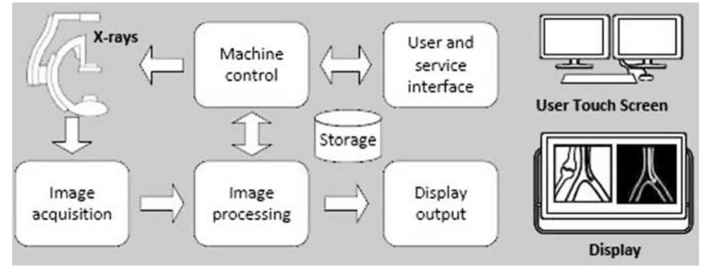Figure 1 - Automatic X-ray Image Classification System