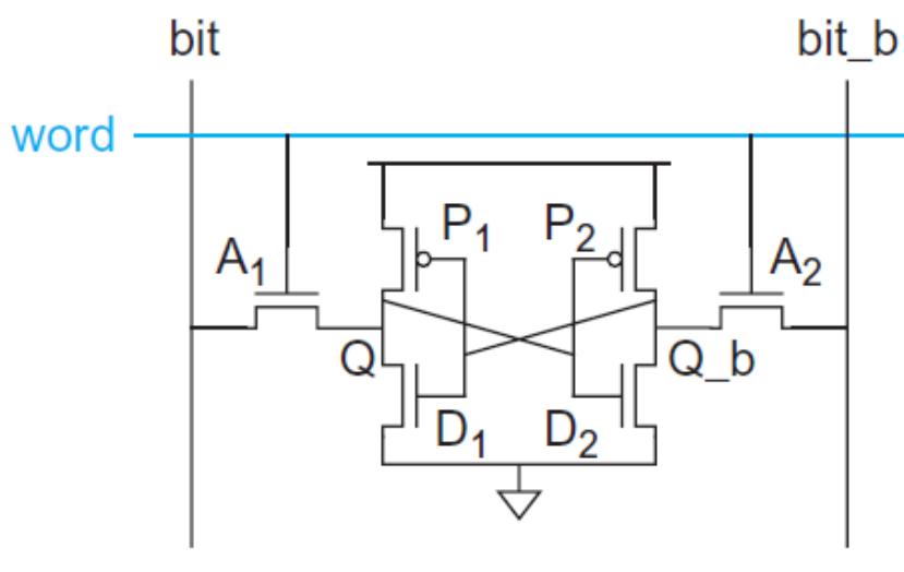 Access transistors a1 and a2 are connected to bit and bit_b,