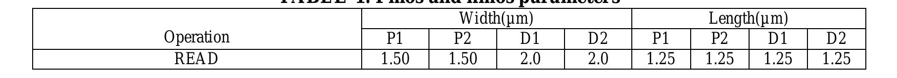 Table 1 - Design of Read and Write Operations for 6t Sram