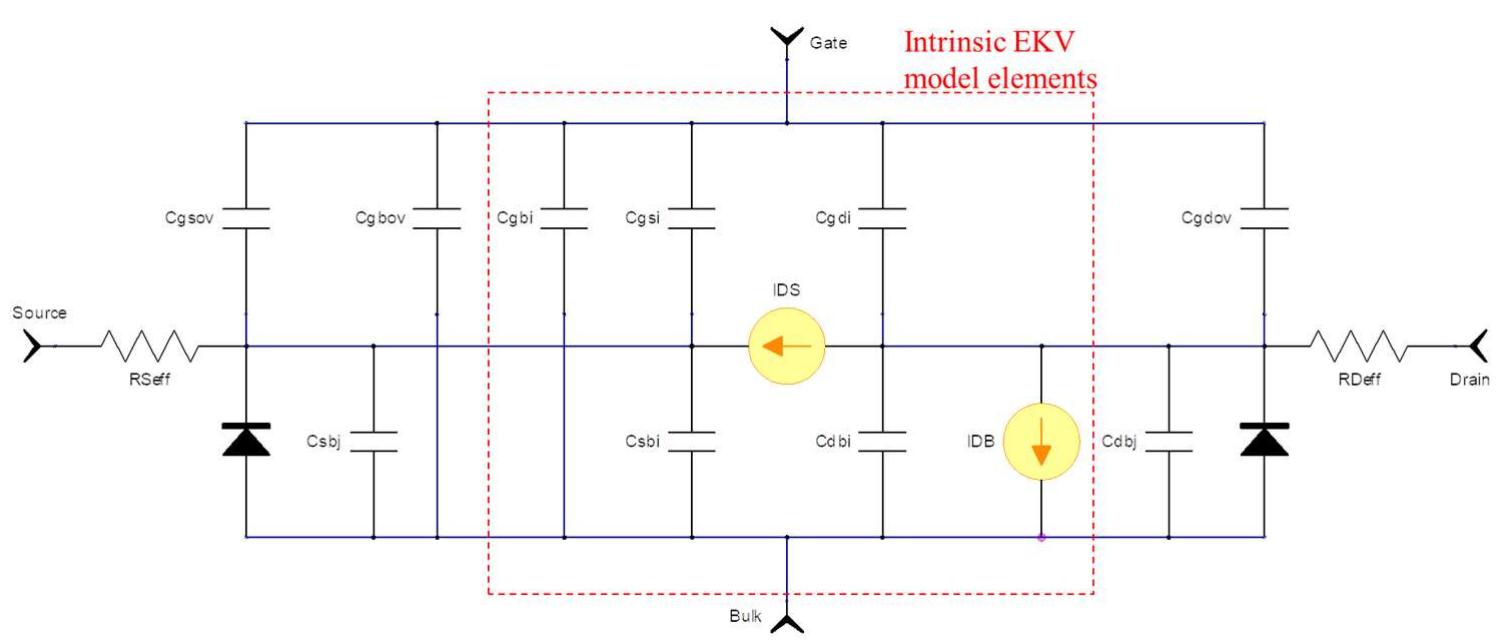 Transistor-operation regions, so the iv characteristic is
