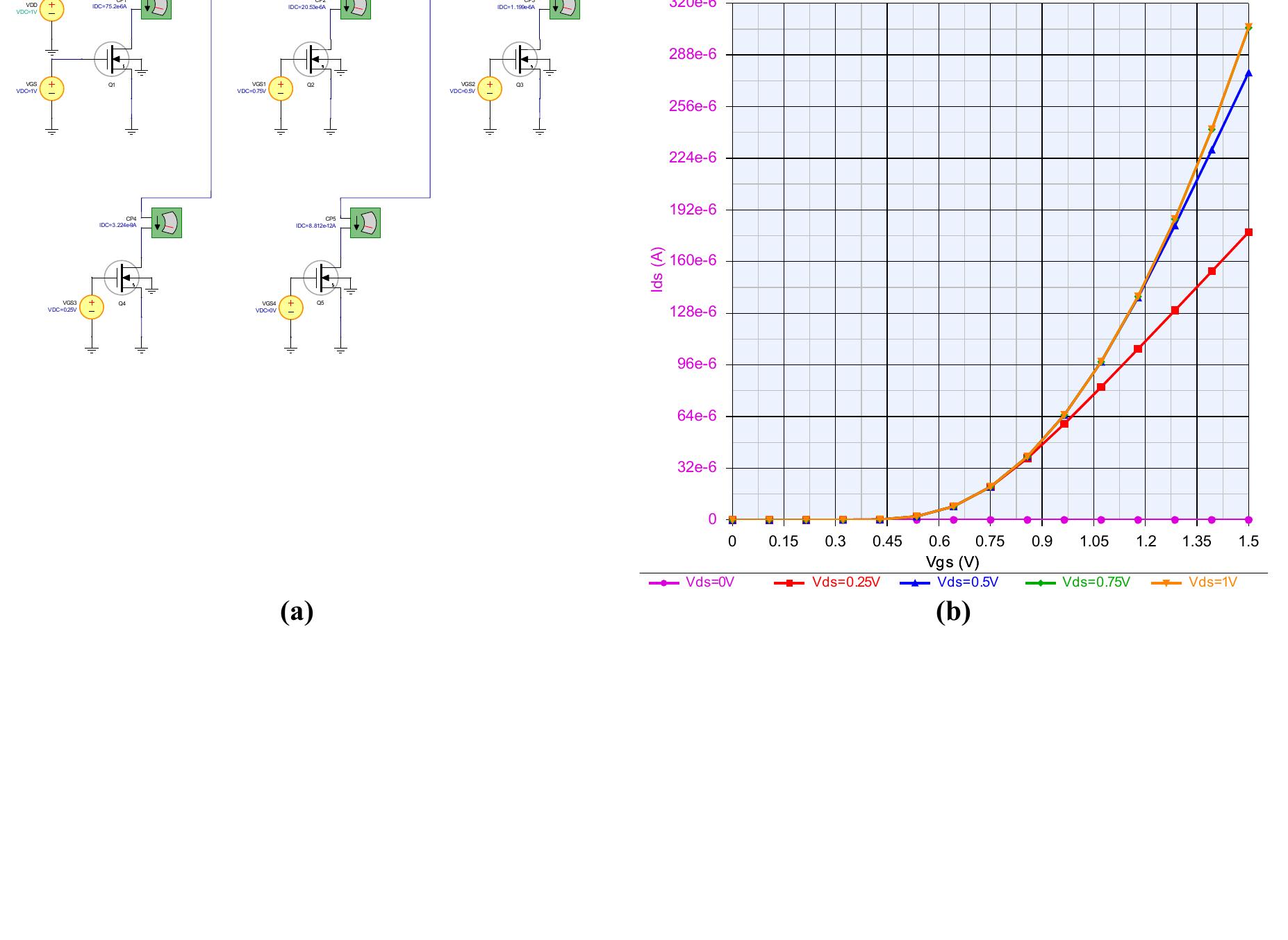 Figure 10 - MOSFET EKV Verilog-A Model Implementation in