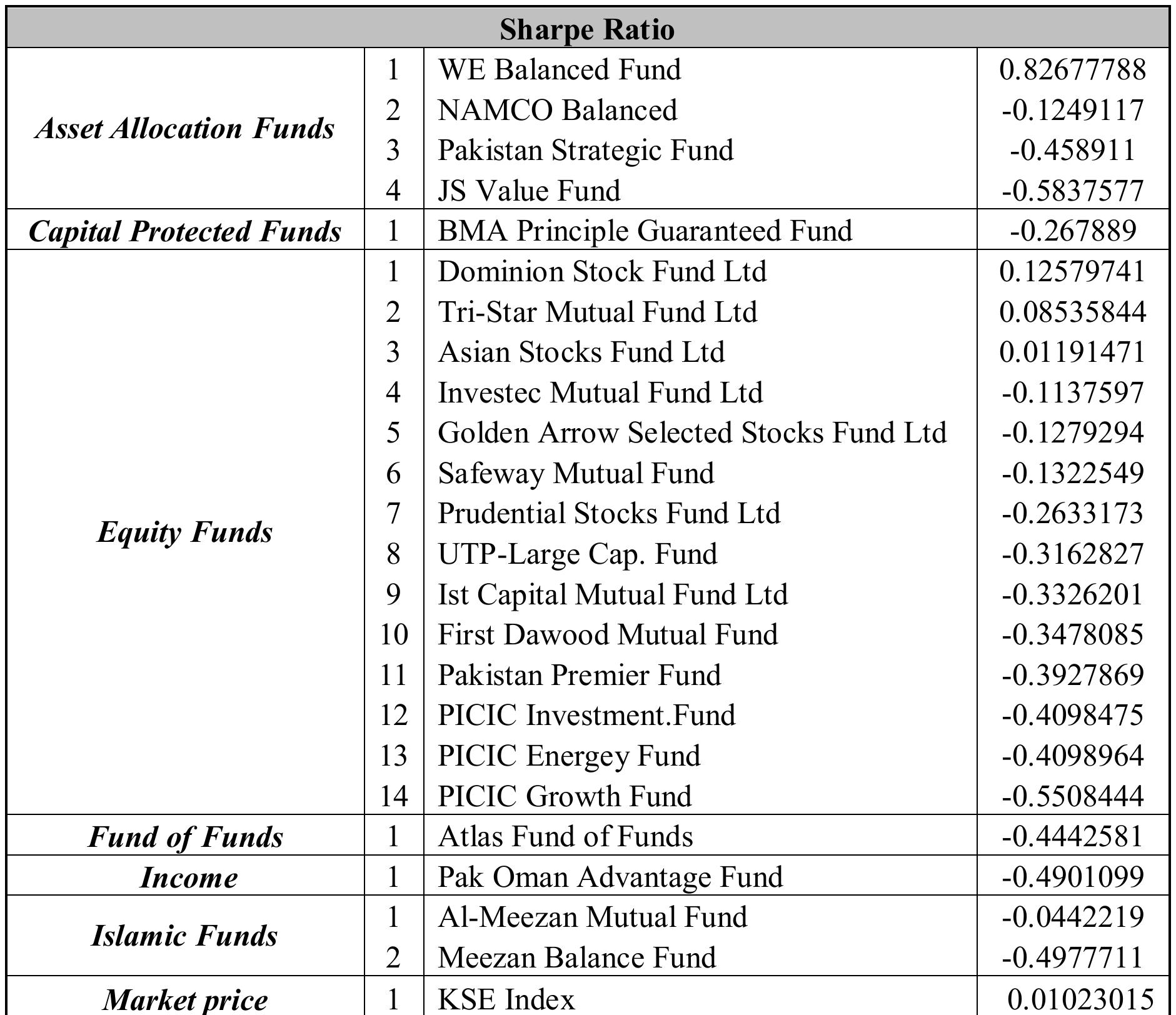Table 33 Priority Sequencing For Operations Scheduling
