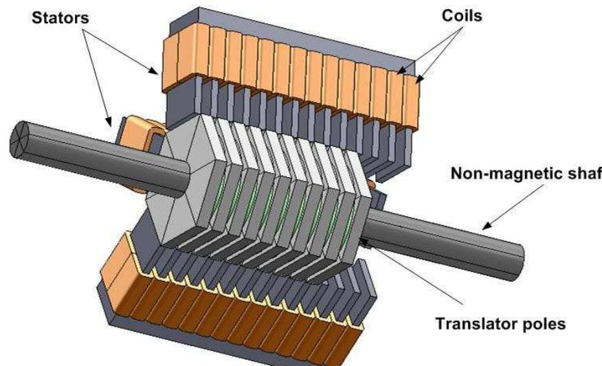 3d model of the six-side linear generator