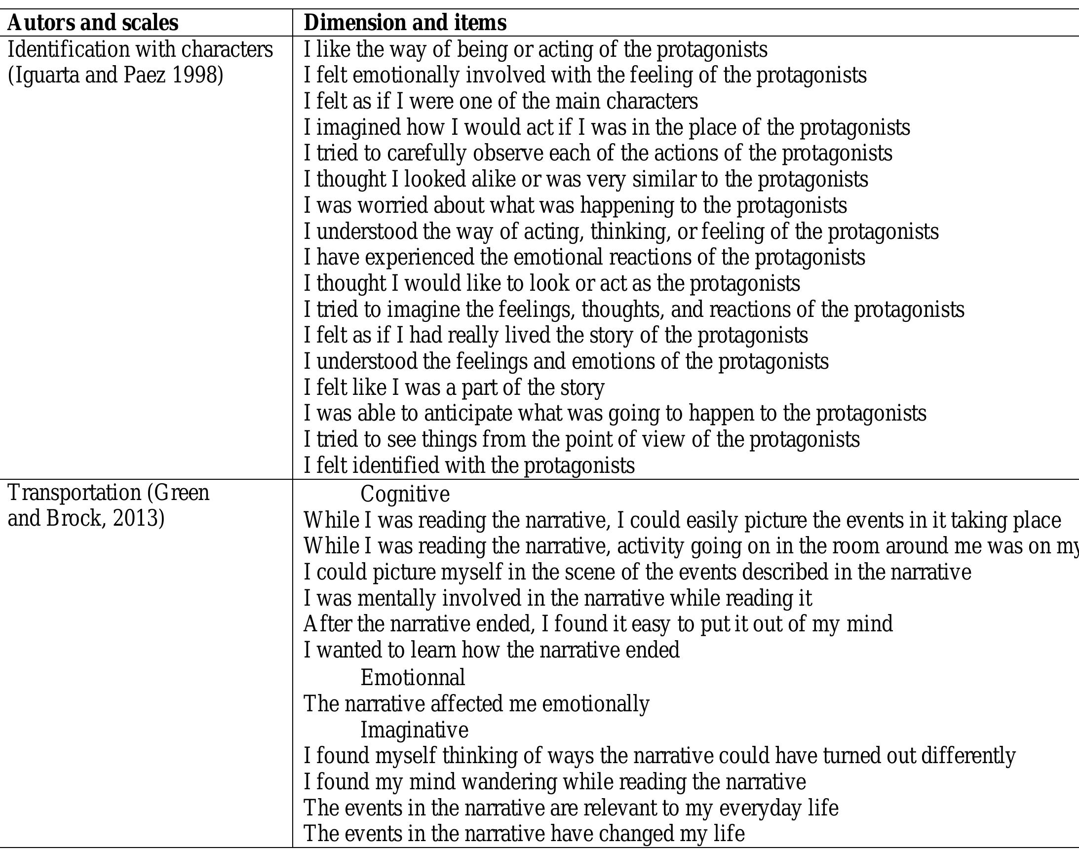Table 3 - from Narrative transportation scale: Measure