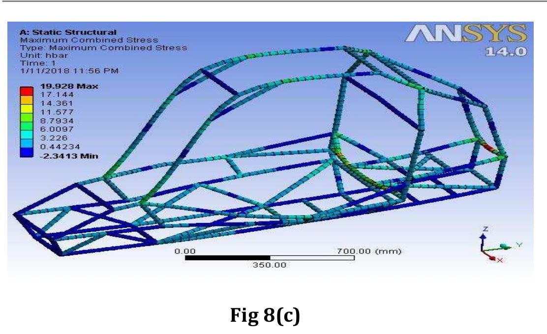 (a),(b) &(c): frontal, side and rear impact tests of 34