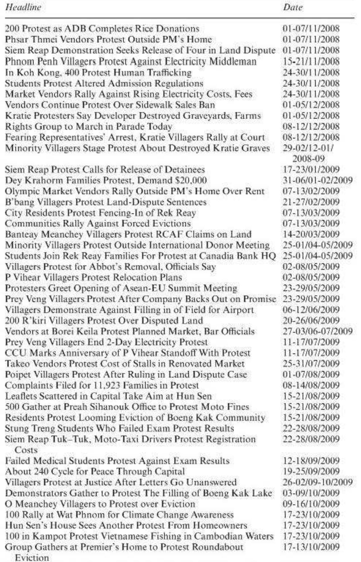 Table 10 - Cambodia’s Neoliberal Order: Violence,