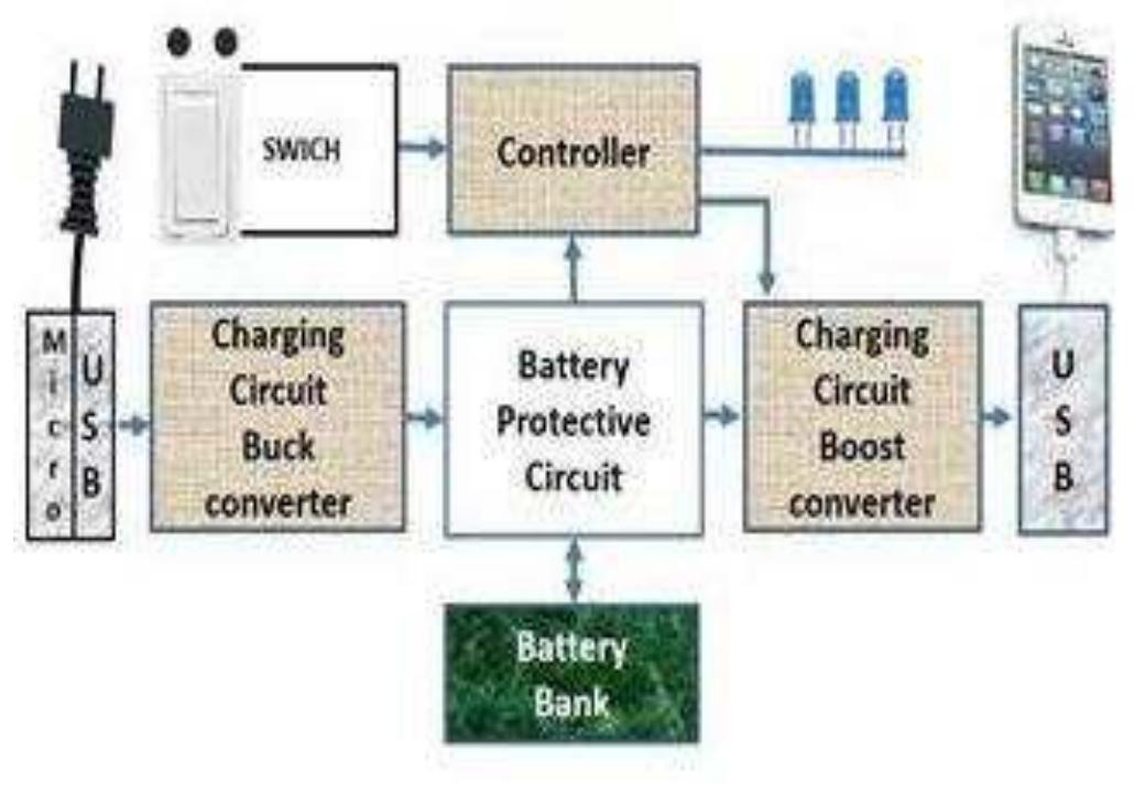 The power bank input and output are designed to compatible