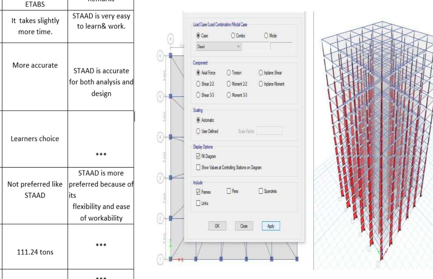 Axial load diagram on whole structure