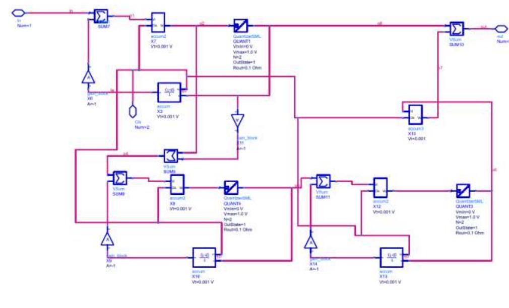 -7: equivalent ads model of mash 1-2 delta sigma modulator