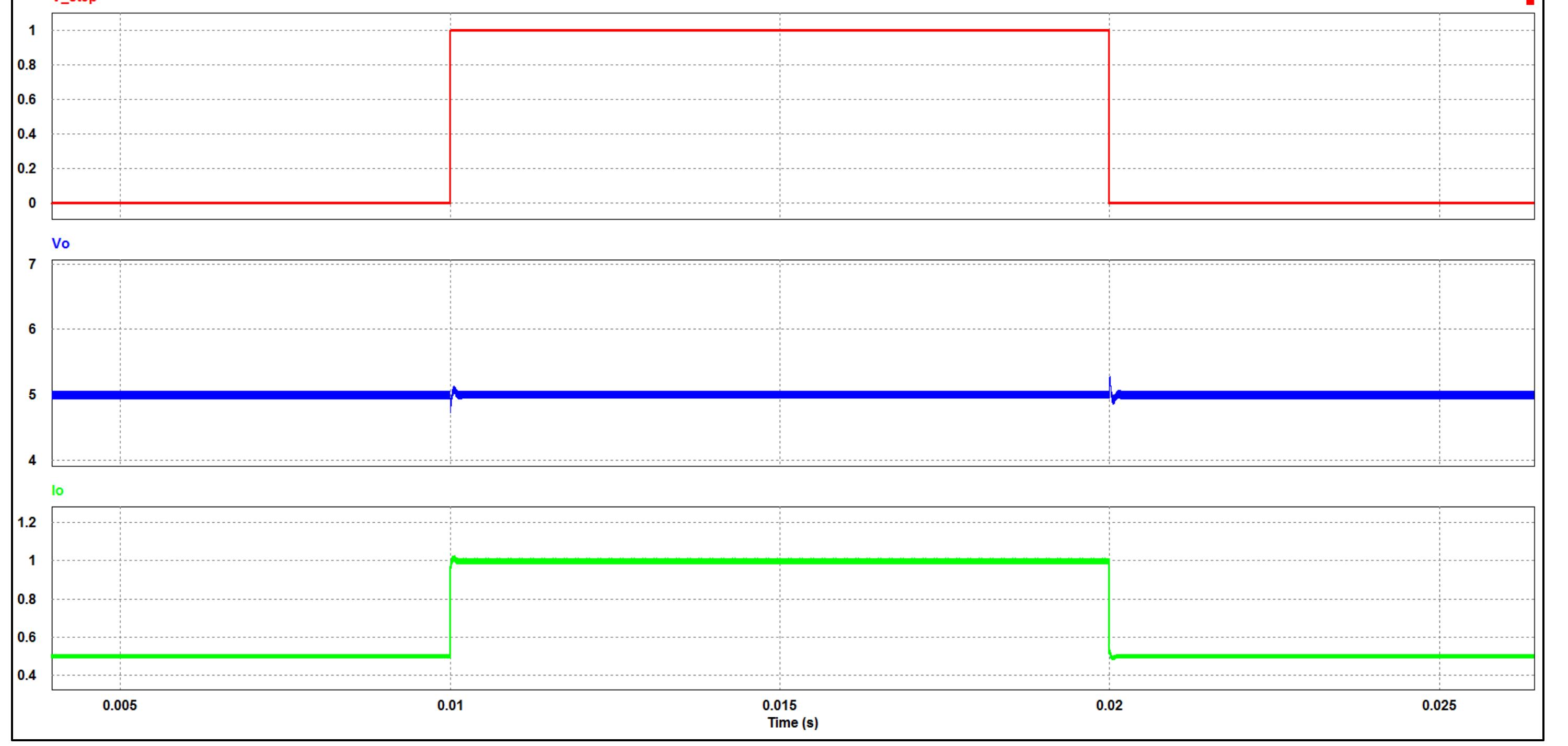Table 3 - Design of a Type 2 Compensator for the Buck