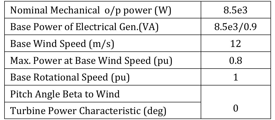 Pdf Modelling And Simulation Of Solar Pv And Wind Hybrid Power System Using Matlabsimulink