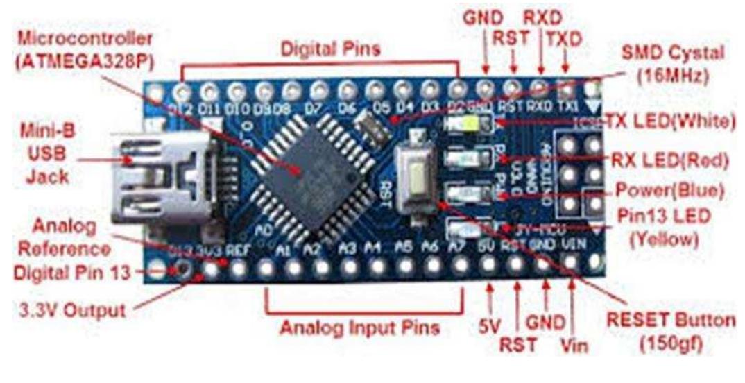 Arduino nano: the arduino nano is a small, complete, and