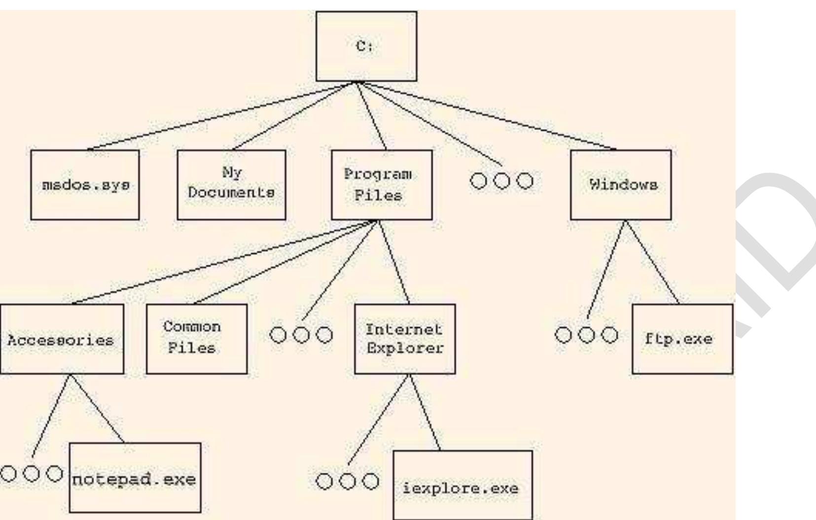 (PDF) The Linux File System Structure Explained