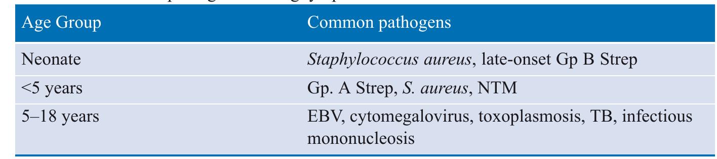 Ntm nontuberculous mycobacterium; ebv epstein-barr virus; tb