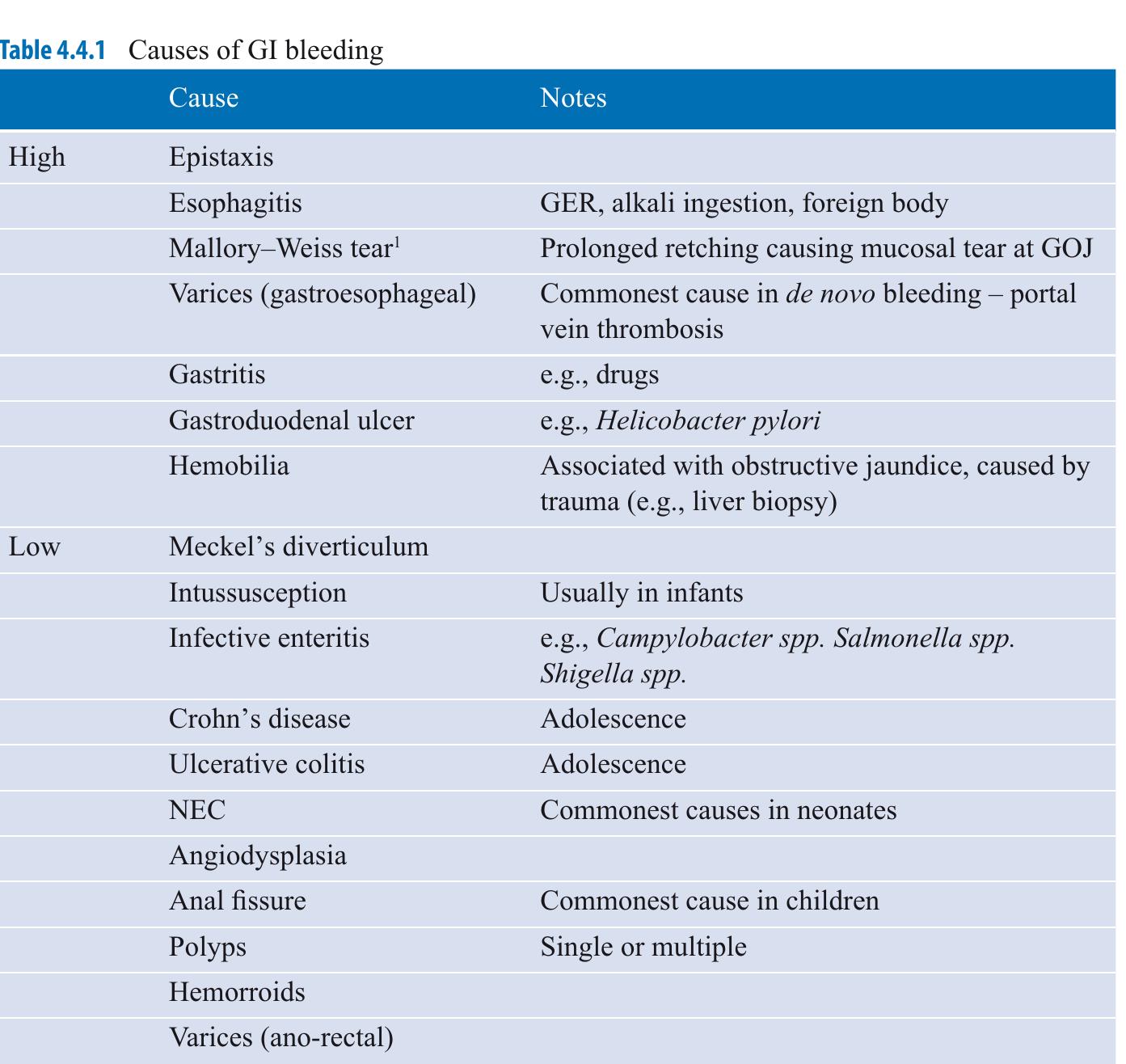 (PDF) Handbook of pediatric surgery