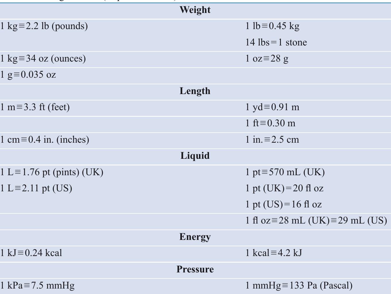 1.1 anglocentric (imperial & usa) measurements