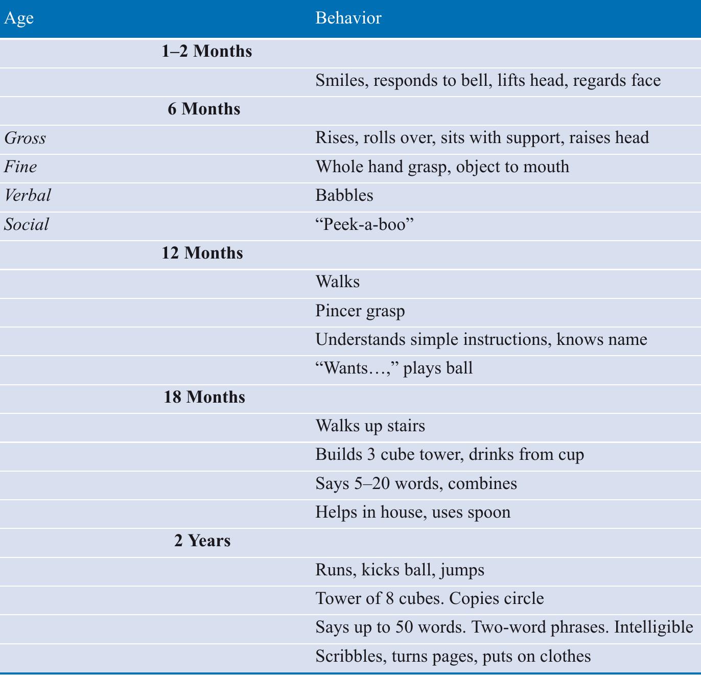 3.1 developmental milestones nb — based on denver