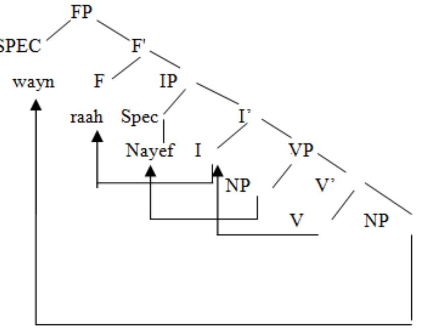Looking at the movement in the previous sentences relating