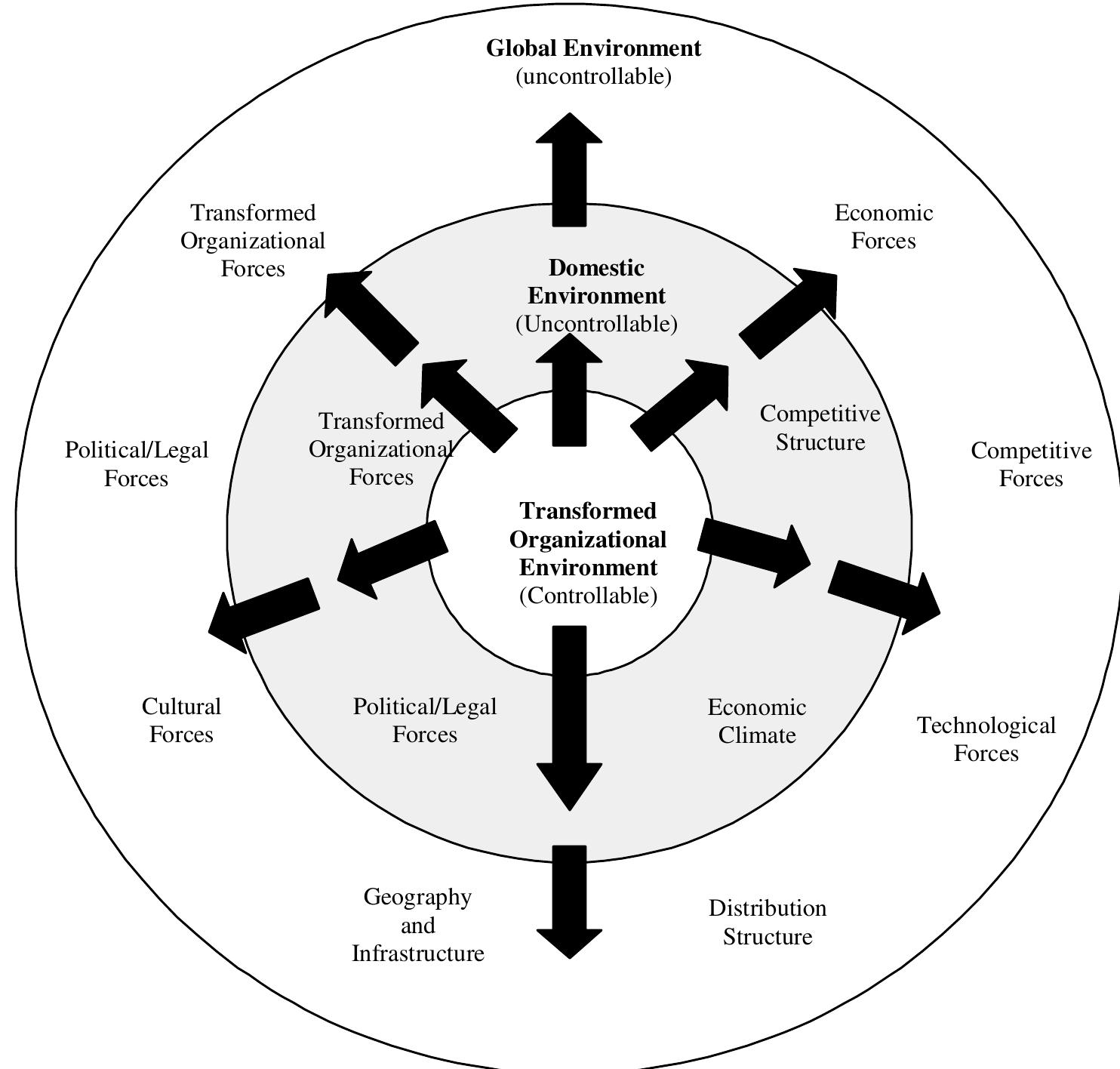 (PDF) Change Management Models and theories