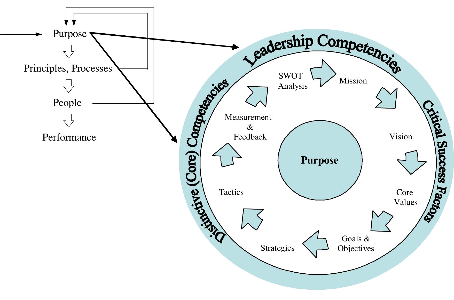 (PDF) Change Management Models and theories